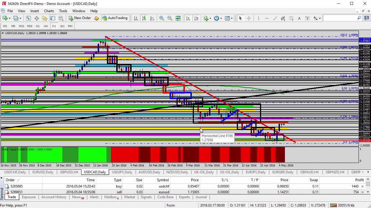 How To Trade - Forex Update: Protecting Profit and Watching News for ...