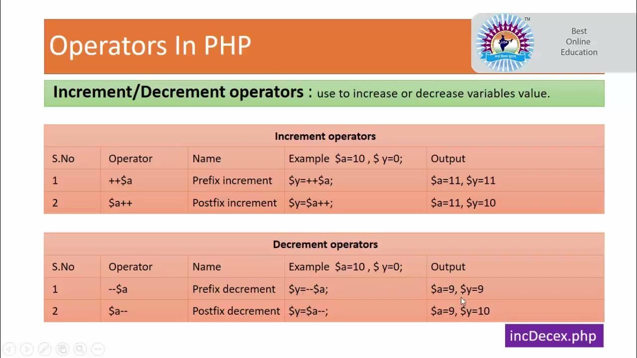 25 Increment Decrement Operators In Php Youtube