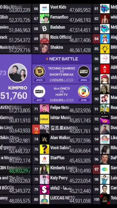 김프로KIMPRO passed Ishtar Music. Live by: @chMDM - YouTube