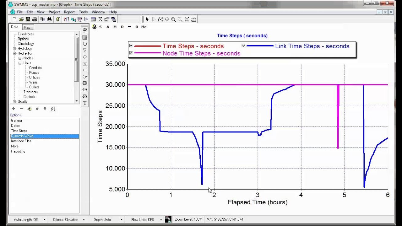 What Are The Link And Node Time Steps Used By SWMM 5 With Variable Time what-are-the-link-and-node-time-steps-used-by-swmm-5-with-variable-time