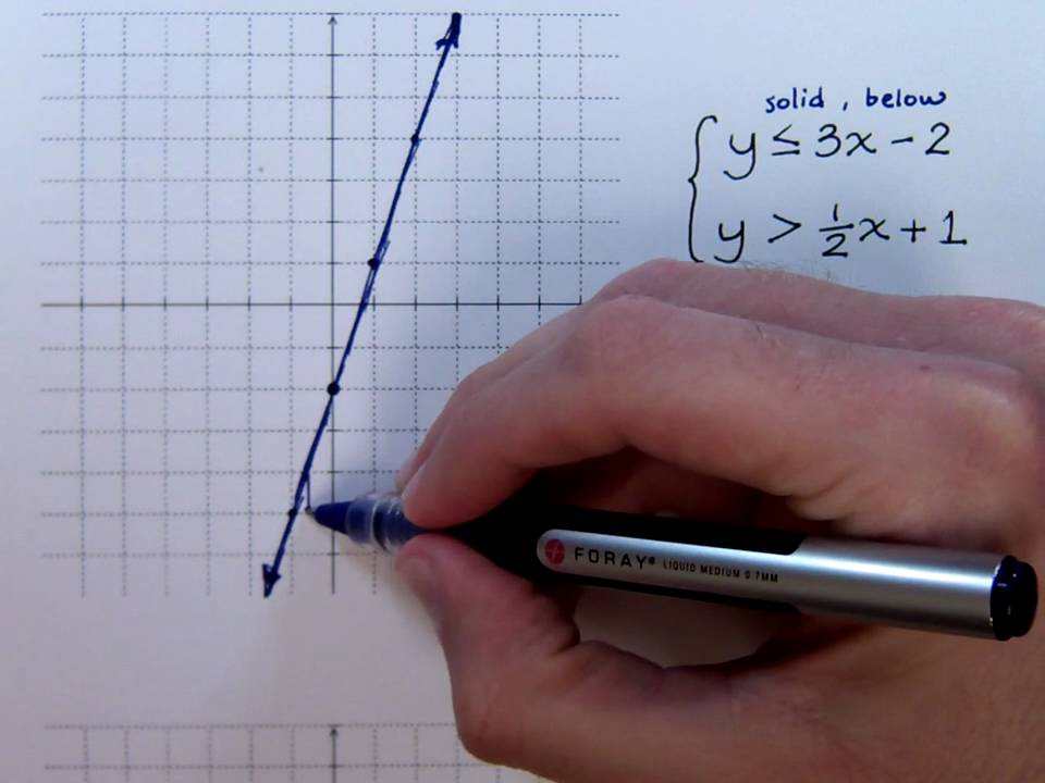 Graphing Systems of Inequalities - 1 - YouTube