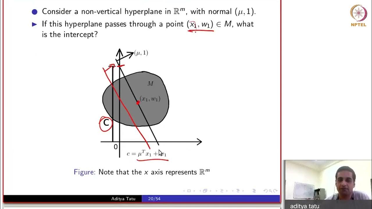 Linear Algebra & Optimization - 4 - YouTube