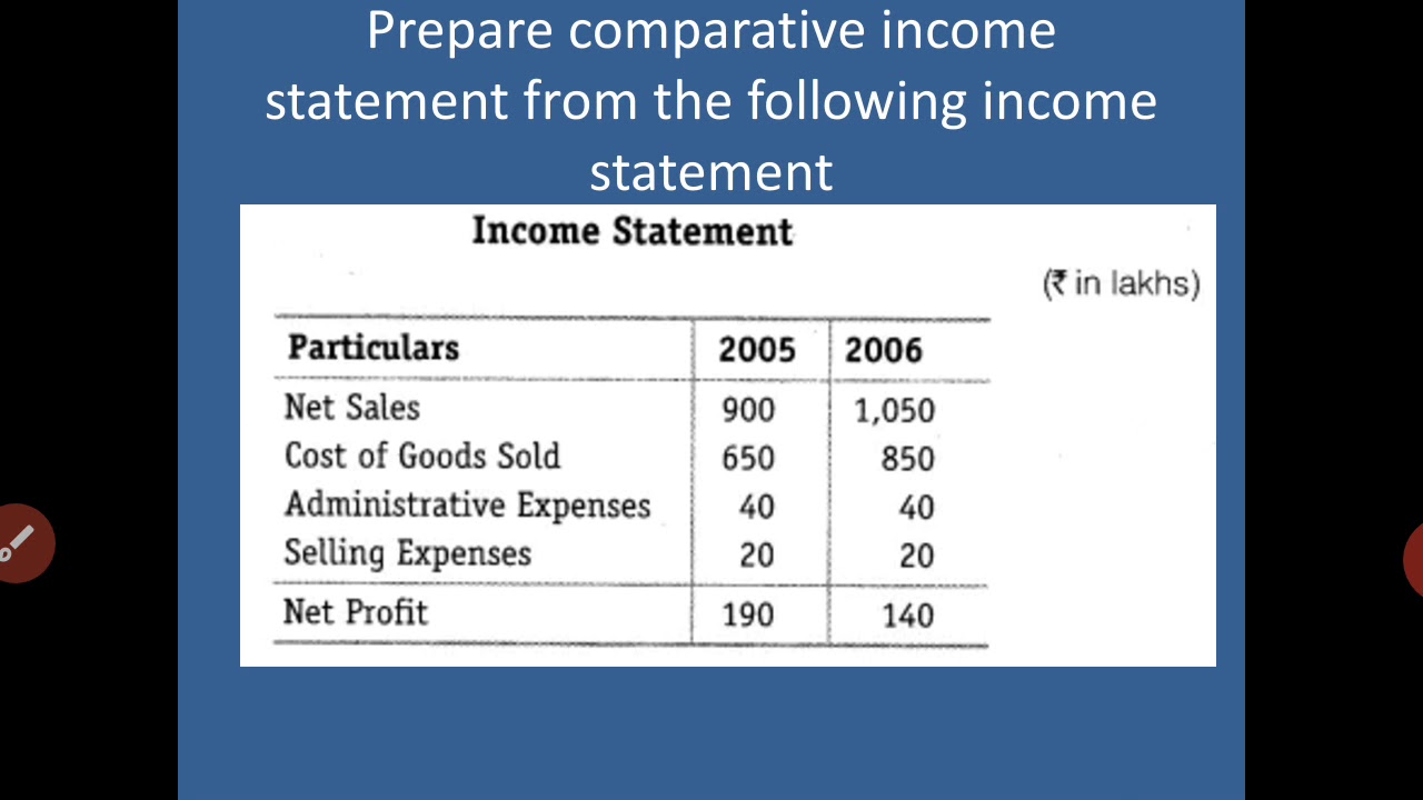Comparative Income Statement YouTube Comparative Income Statement YouTube