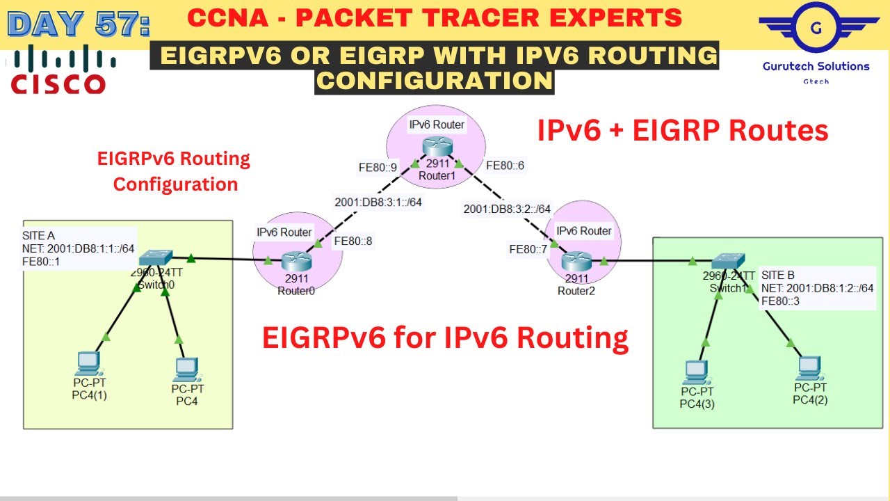 Ccna Day 57 Configuring Eigrpv6 Eigrpv6 For Ipv6 Routing Cisco Eigrp On Ipv6 Configuration