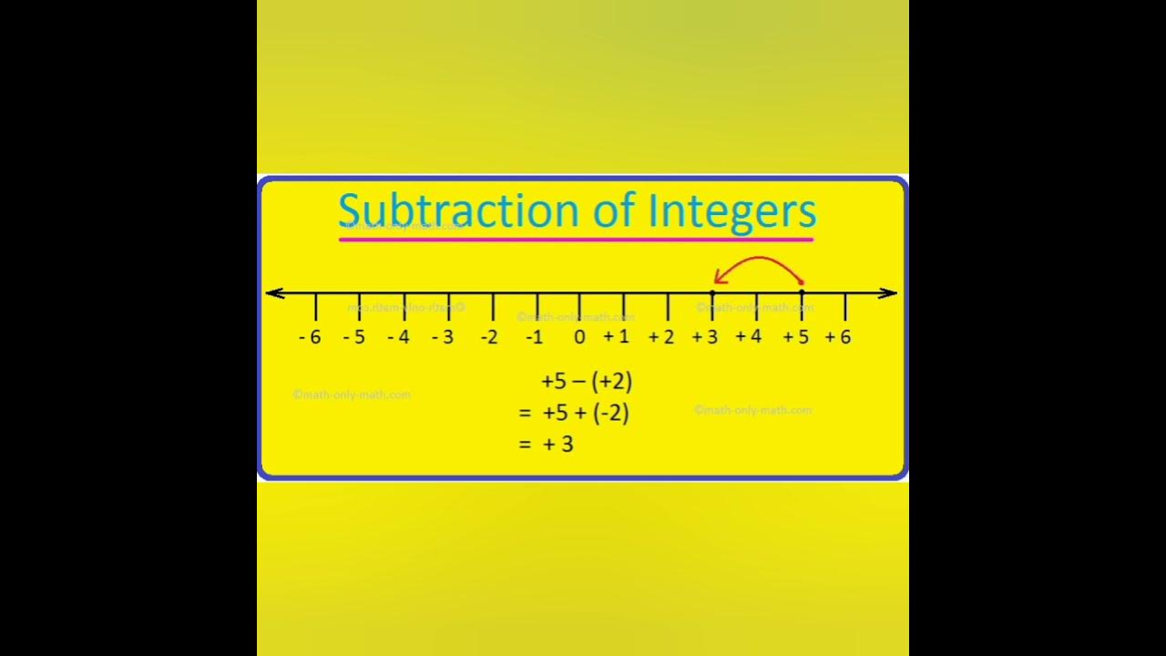 Subtraction of integers || Subtracting integers using KFC method ...