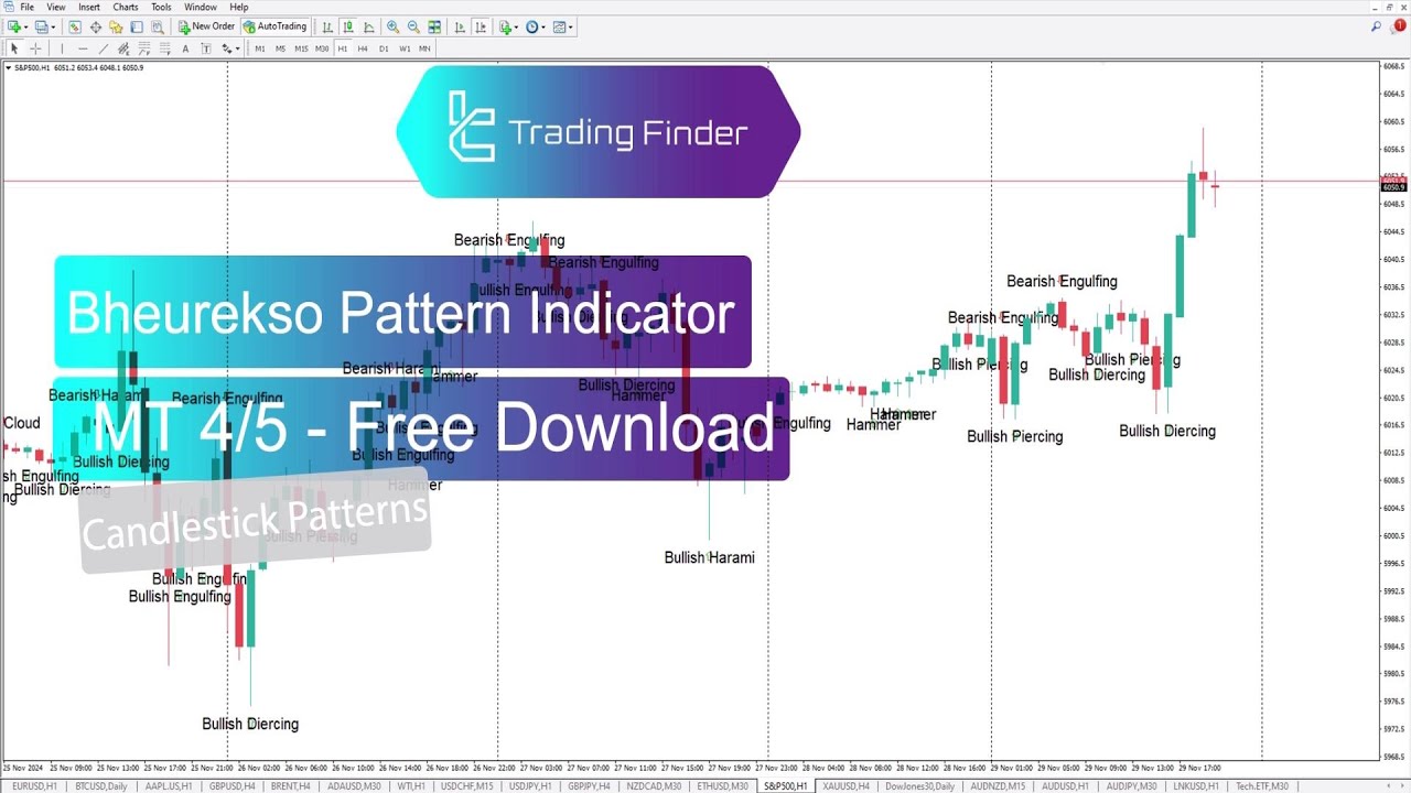 📥 Bheurekso Candlestick Pattern Indicator for MetaTrader 4&5- Free ...