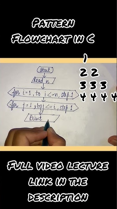 Pattern flowcharts in C | YourStudyGuide - YouTube