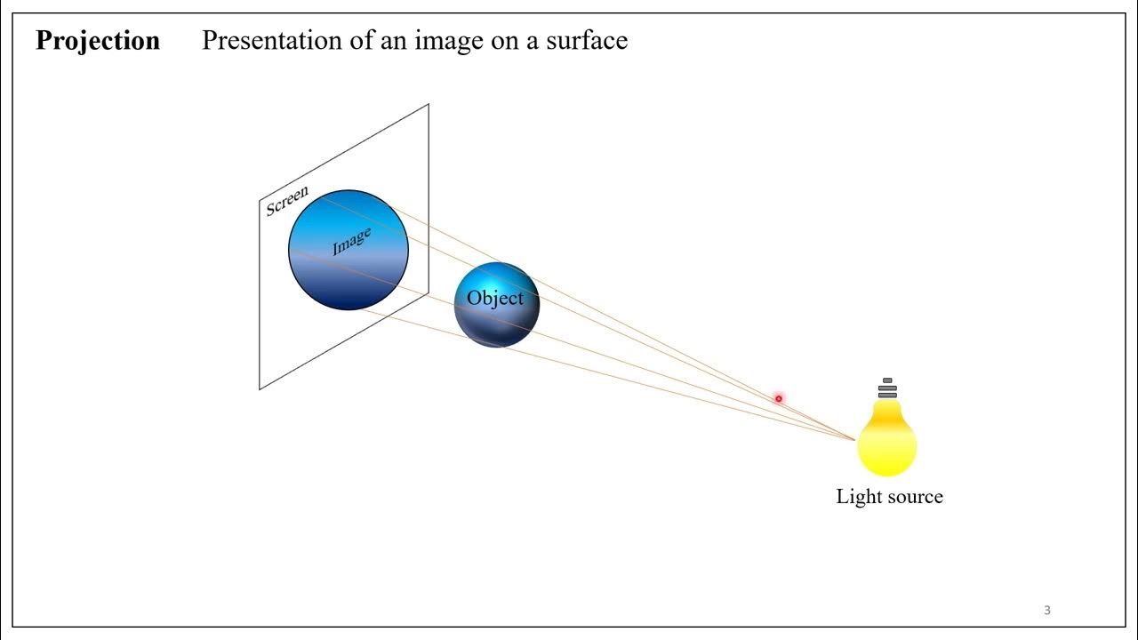 Intro Orthographic Projection - YouTube
