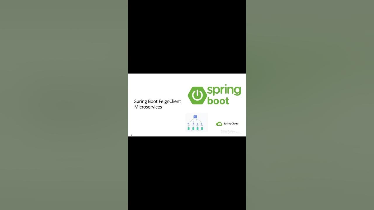 Springboot Feignclient Javacodinginterviewquestions Coding Springframework Java 
