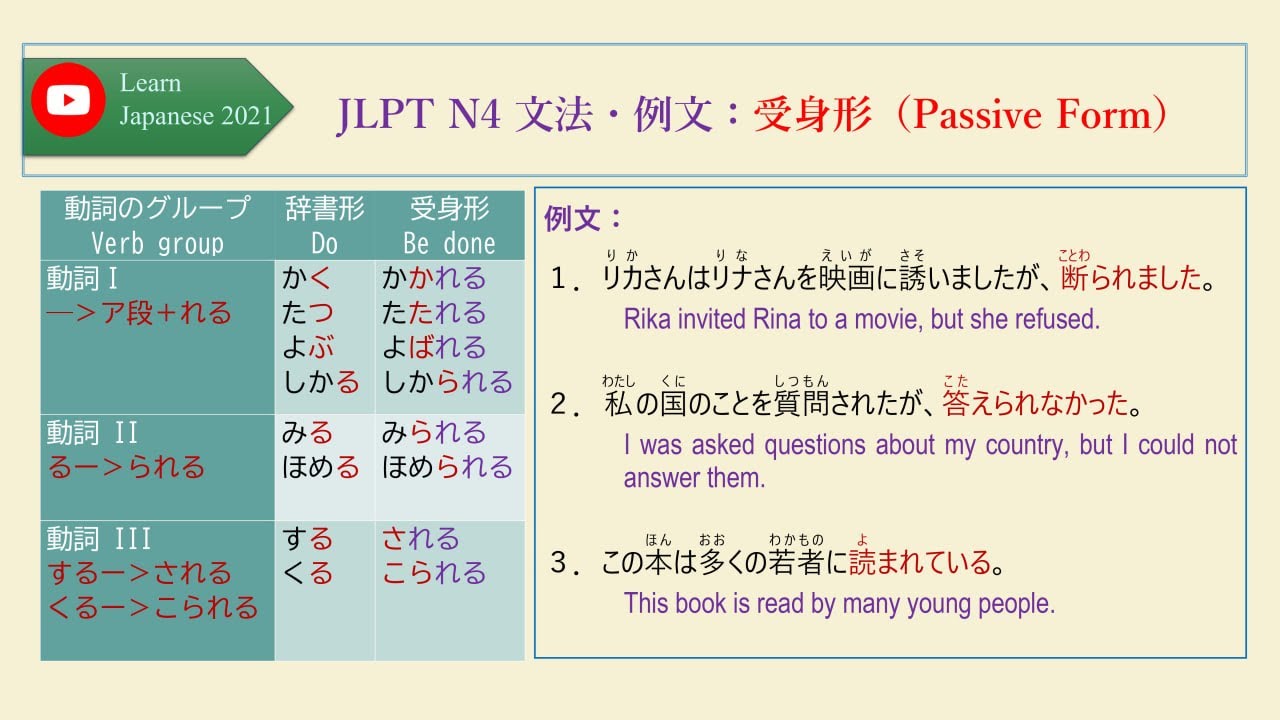 078 Learn Japanese JLPT N4 文法・例文：受身形（Passive Form） - YouTube