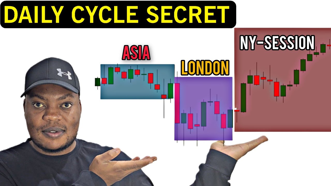 90% Accurate 3 sessions Daily Cycle Trading Strategy - YouTube