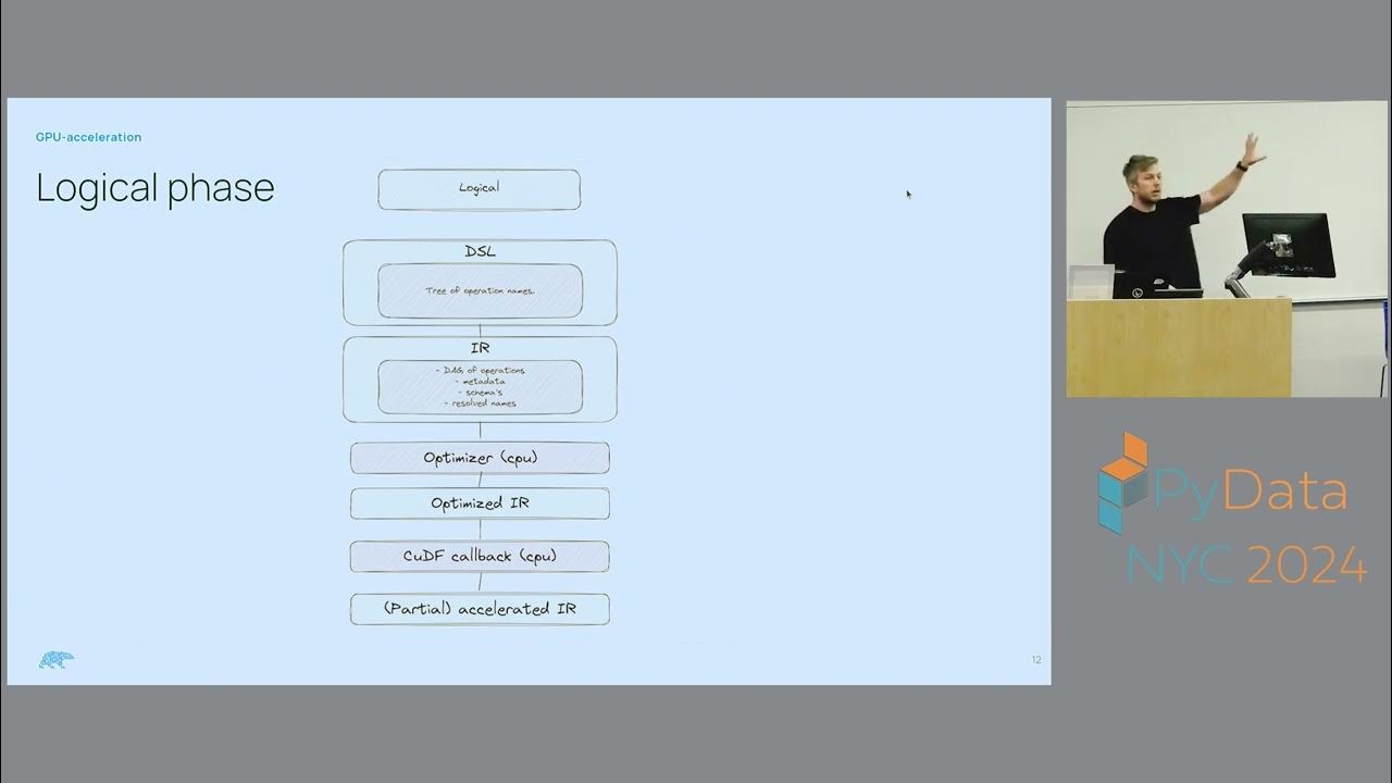 Ritchie Vink - Polars GPU acceleration | PyData NYC 2024 - YouTube