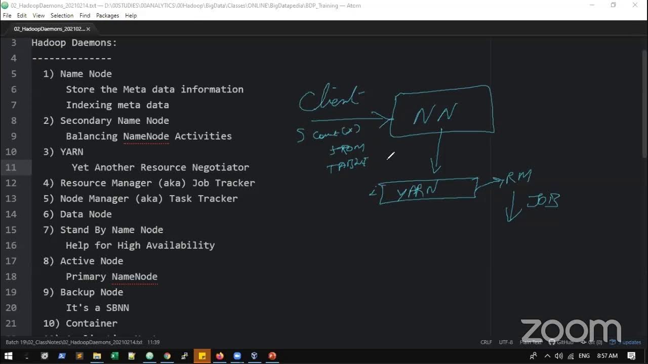 Day 2 - Full Stack Data Engineer (Bigdata+Docker+AWS+Azure+Snowflake) | Hadoop Introduction ...