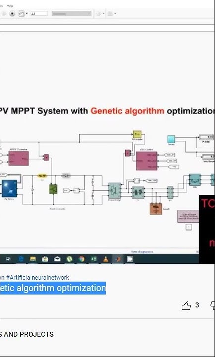PV MPPT System with Genetic algorithm optimization - YouTube