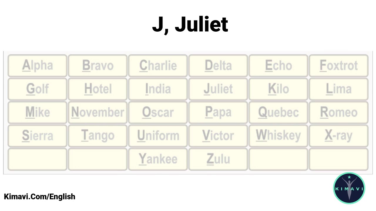 Learn the American Military Alphabets Alpha, Bravo, Charlie and More ...