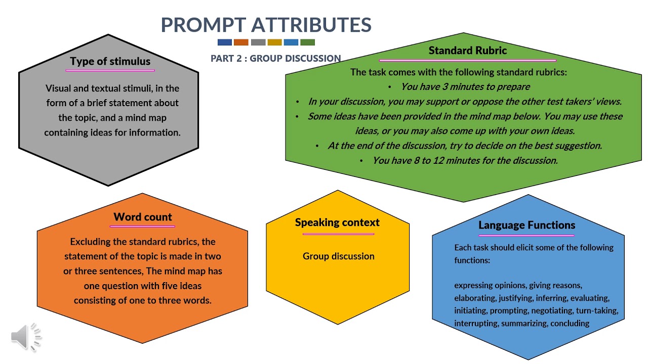 MUET CEFR: SPEAKING - YouTube