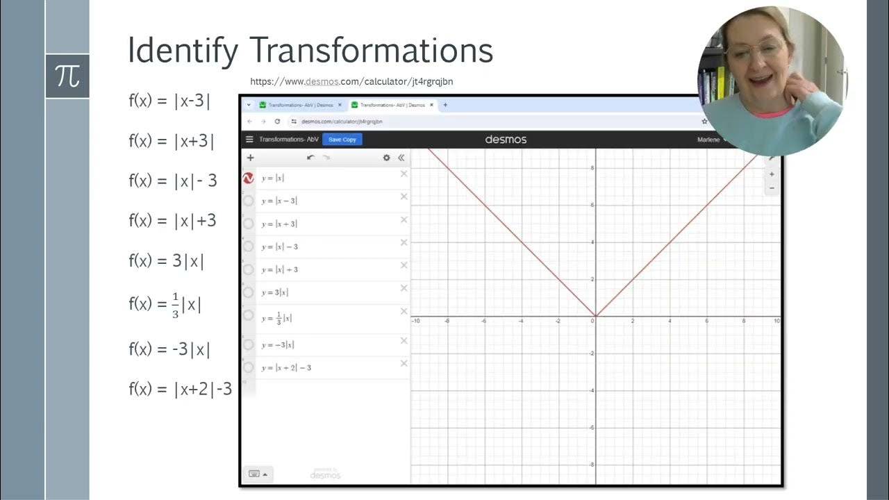 Function Families & Transformations, A2U3L4 - YouTube