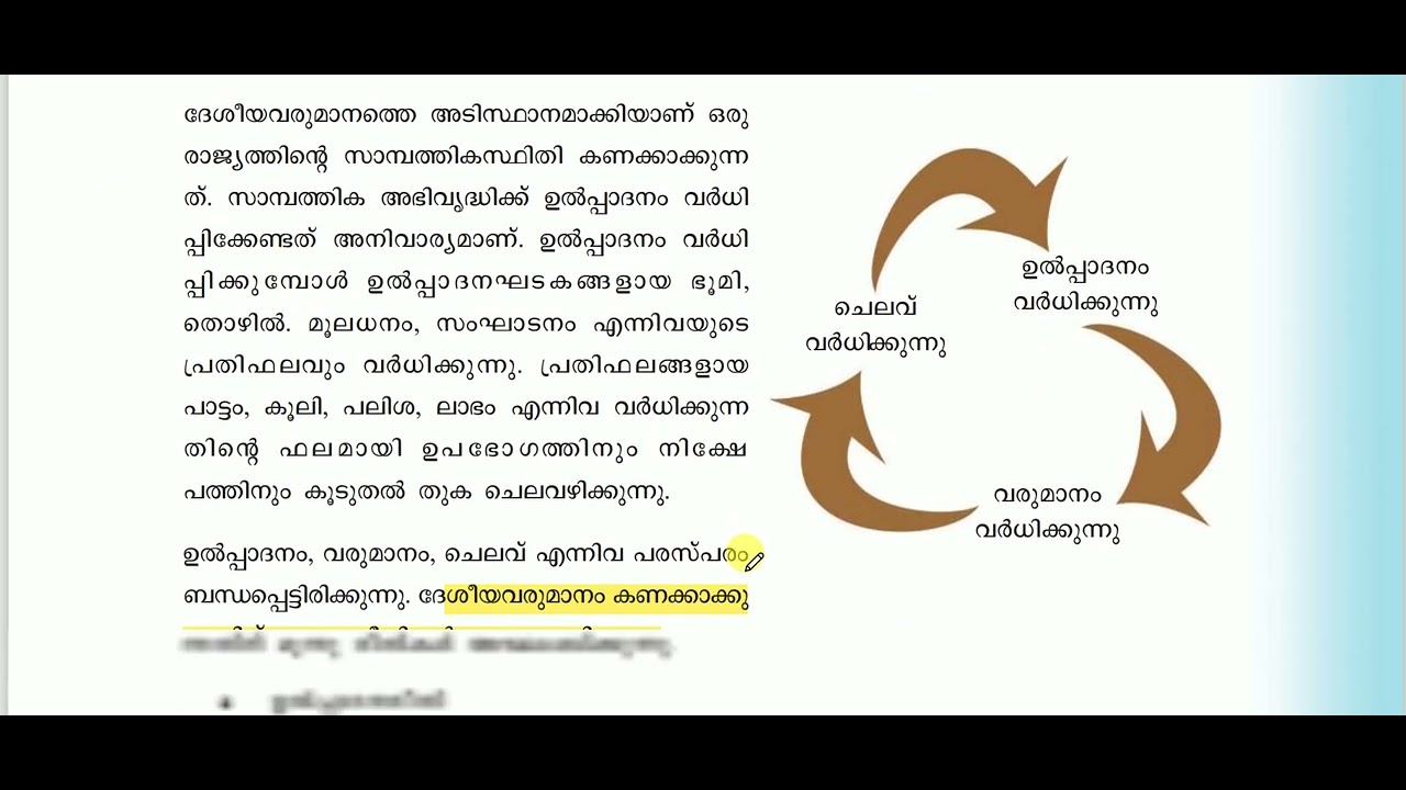 SCERT GDP ,GNP, NNP 9TH CLASS | LDC | CPO | LGS | KERALA PSC - YouTube