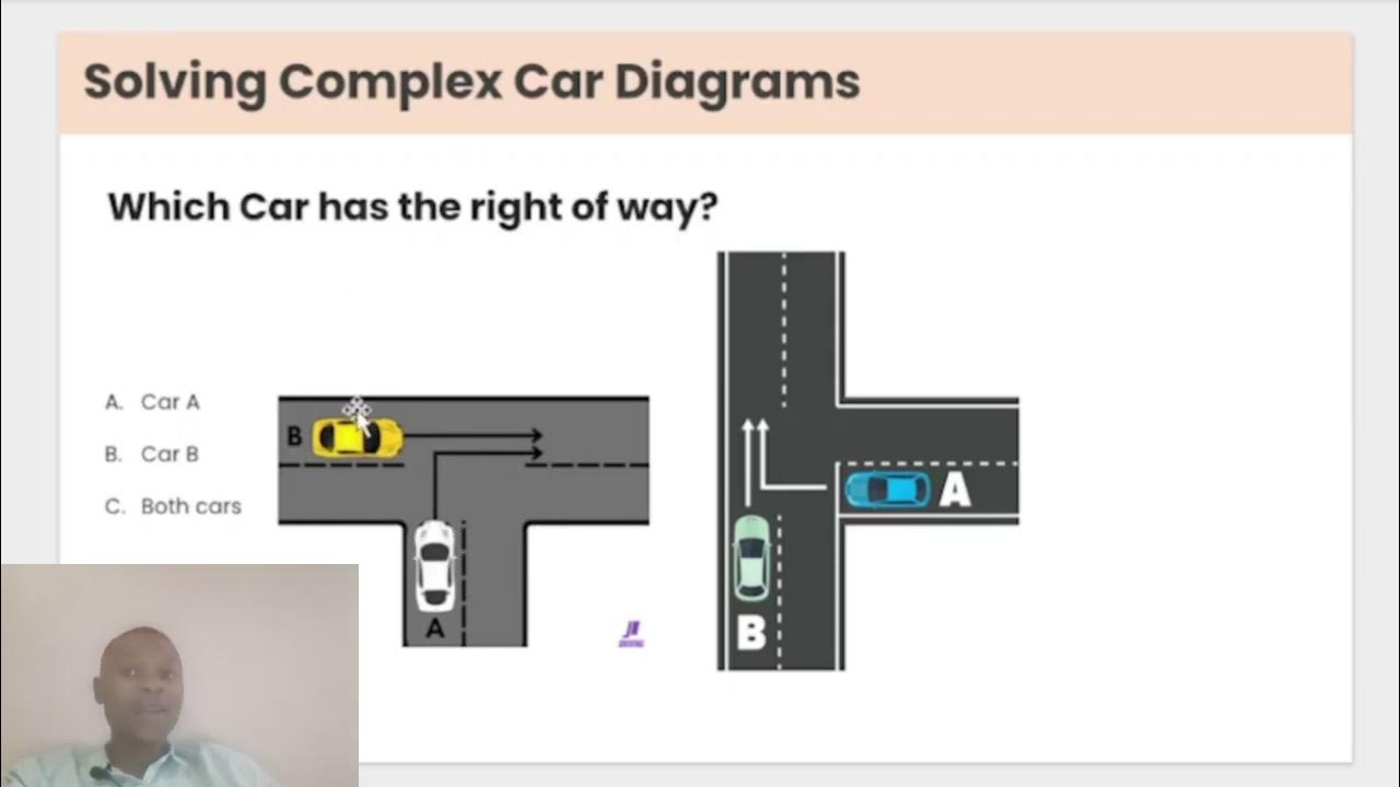 Lesson 1 Part B | HOW TO SOLVE COMPLETE CAR DIAGRAMS | THE COMPETE VID ...