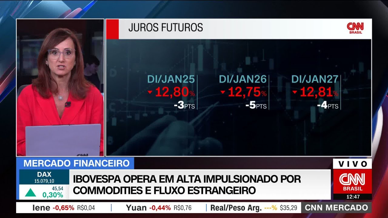 CNN MERCADO: Ibovespa opera em alta impulsionado por commodities | 23 ...