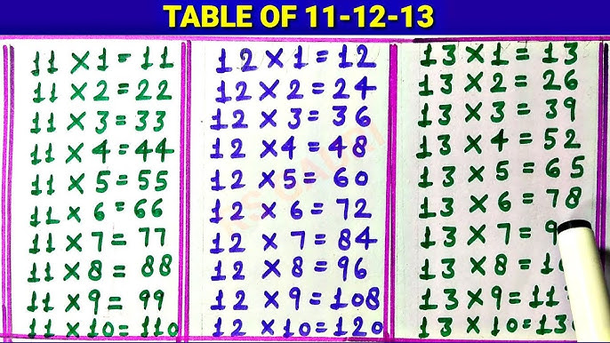 Learn Table Of 8, And 10 Table Of Table Of Table Of 10, 47% OFF