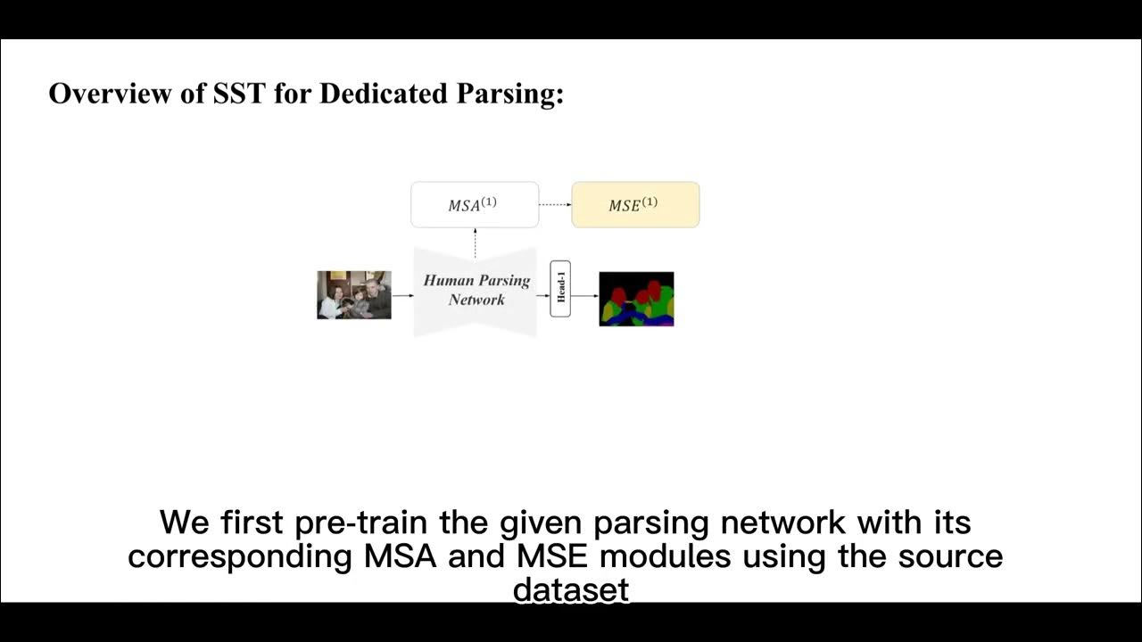 [CVPR2023] Semantic Human Parsing via Scalable Semantic Transfer over Multiple Label Domains ...