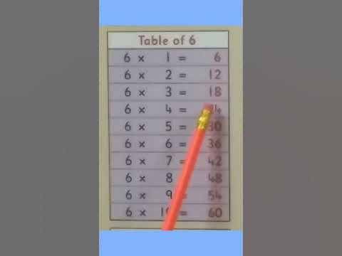 TABLE OF SIX 6x1=2 Multiplication, Table of Six 6 Tables Song ...