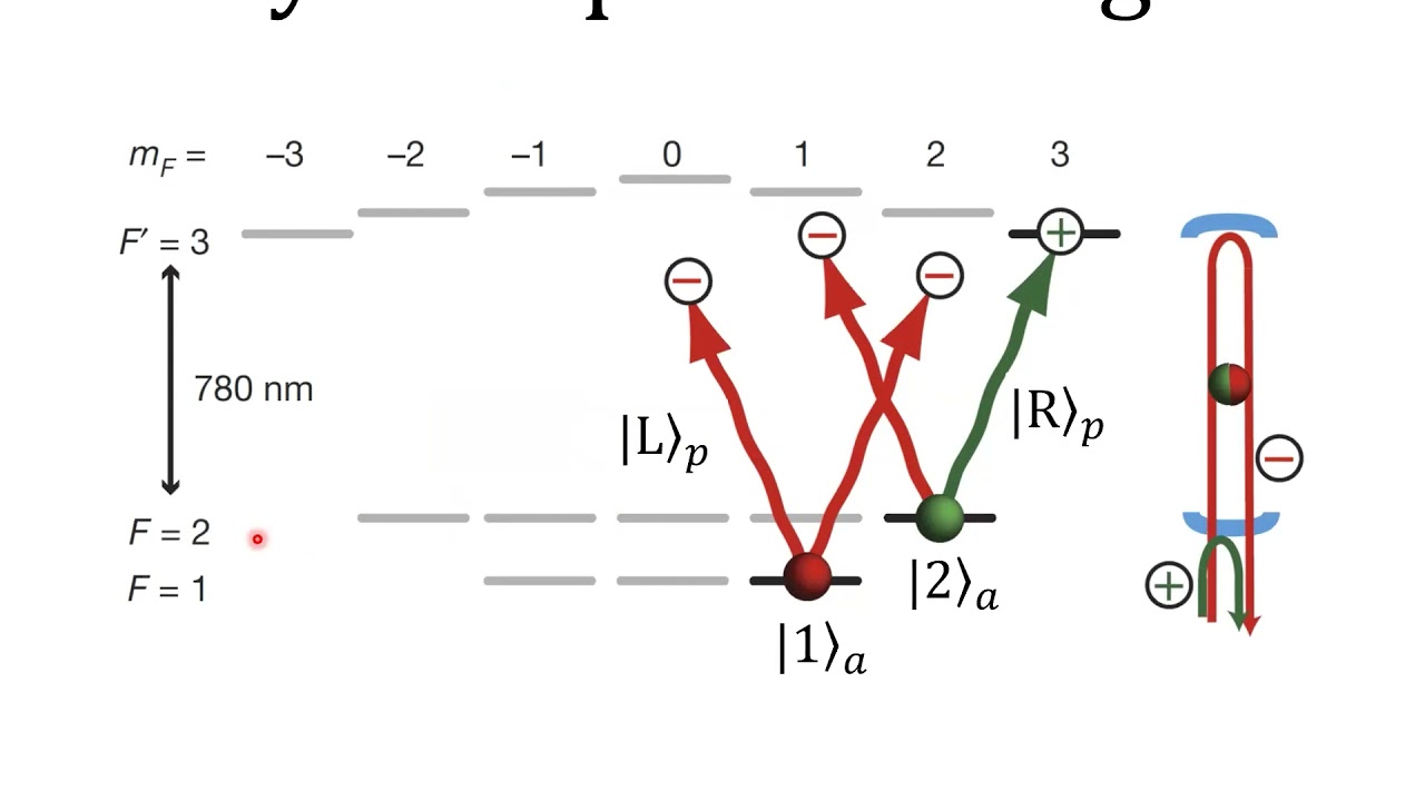 Quantum Seminar Mainz - 09.12.2021 - Gerhard Rempe - Quantum Networks ...