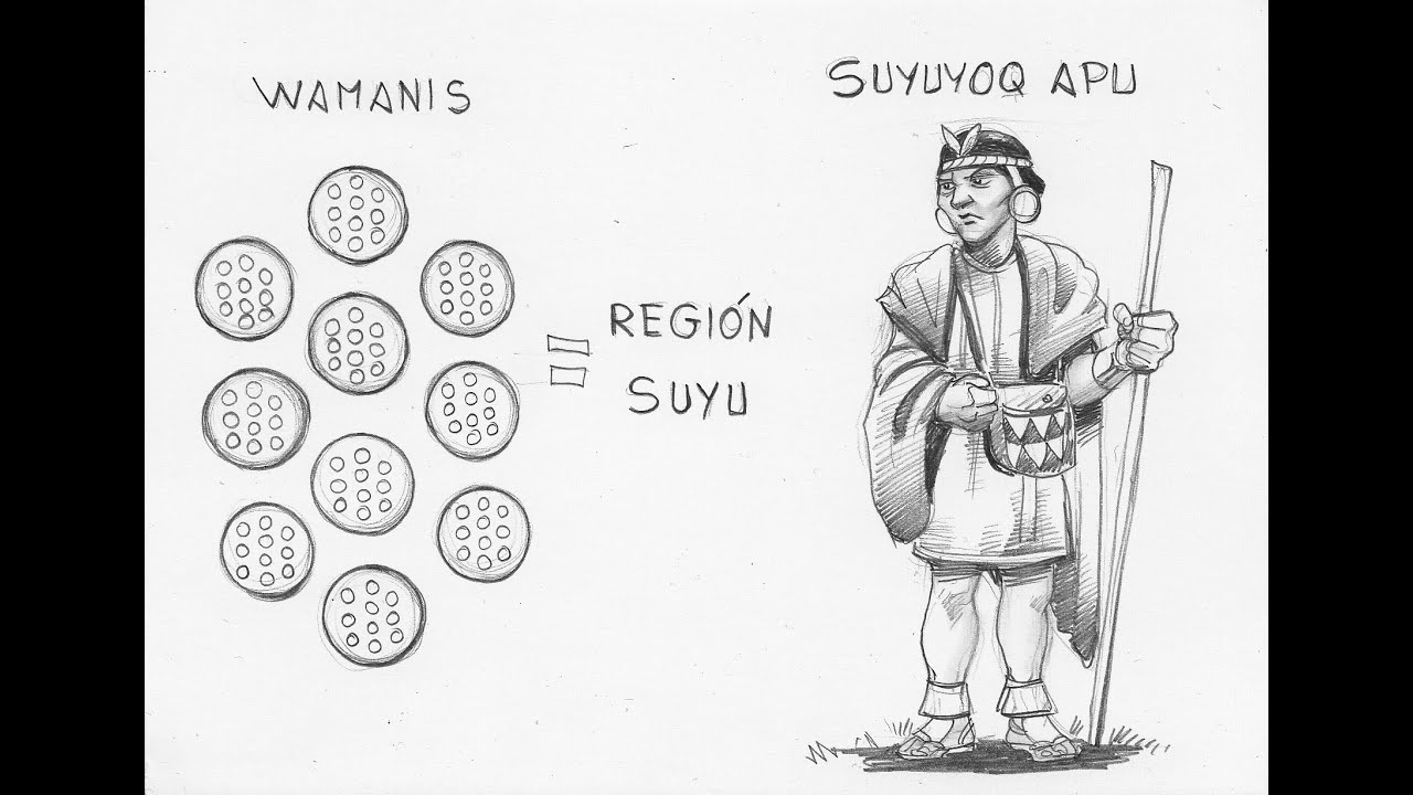 PANAKAS Y AYLLUS REALES DEL TAWANTINSUYO - YouTube