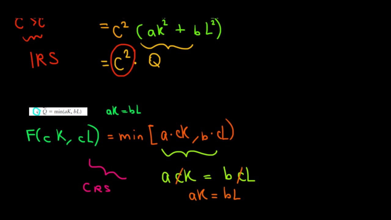 MICROECONOMICS I How To Calculate Returns To Scale Using Algebra I Part ...