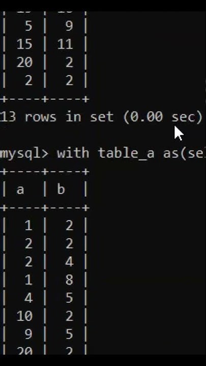 2. SQL interview Question for Data Scince | Remove duplicate Pairs - YouTube