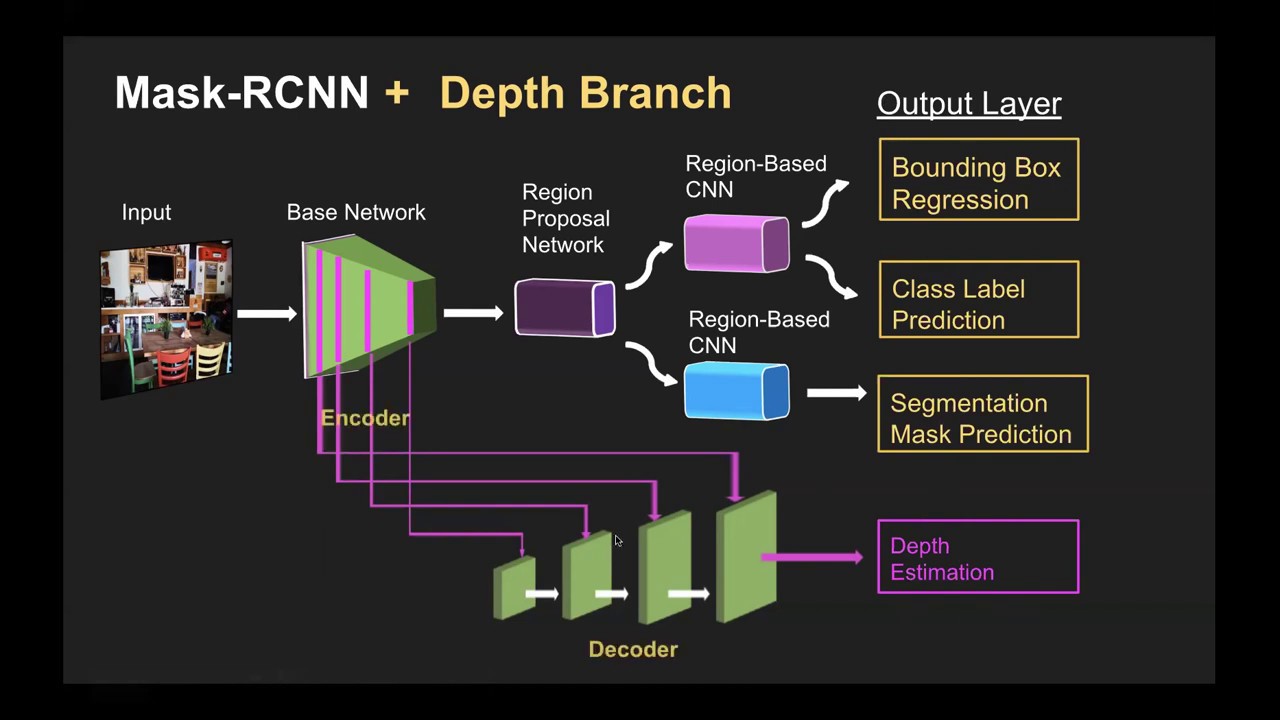 11785 Final Project -- Depth Mask RCNN - YouTube