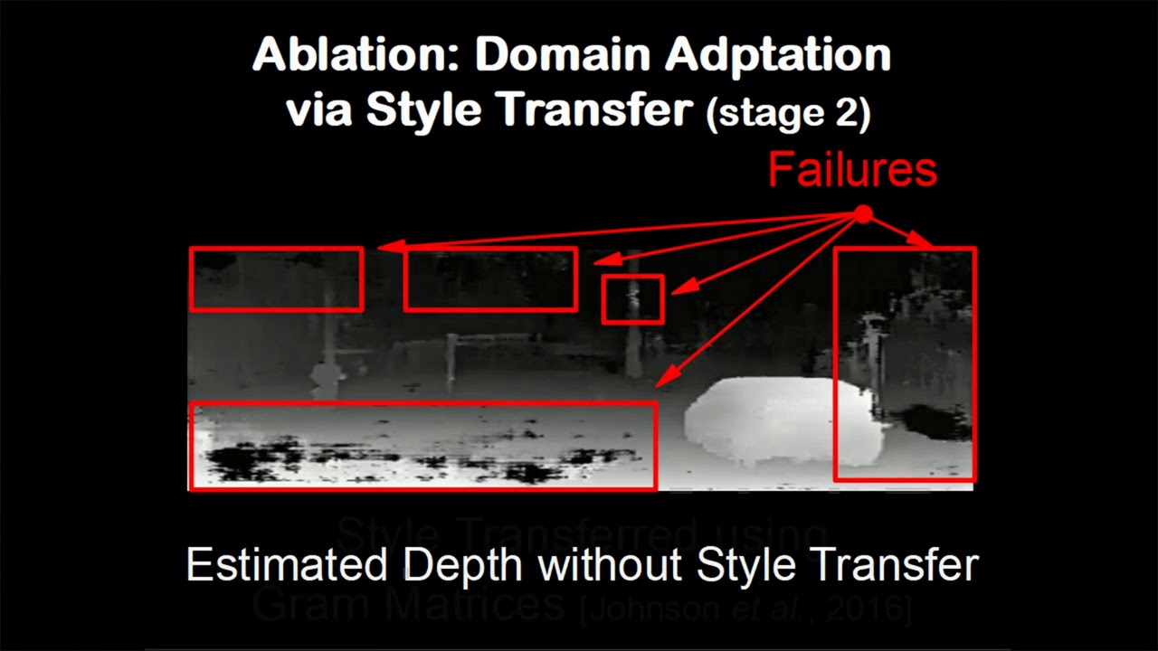 Real Time Monocular Depth Estimation CVPR 2018 - YouTube