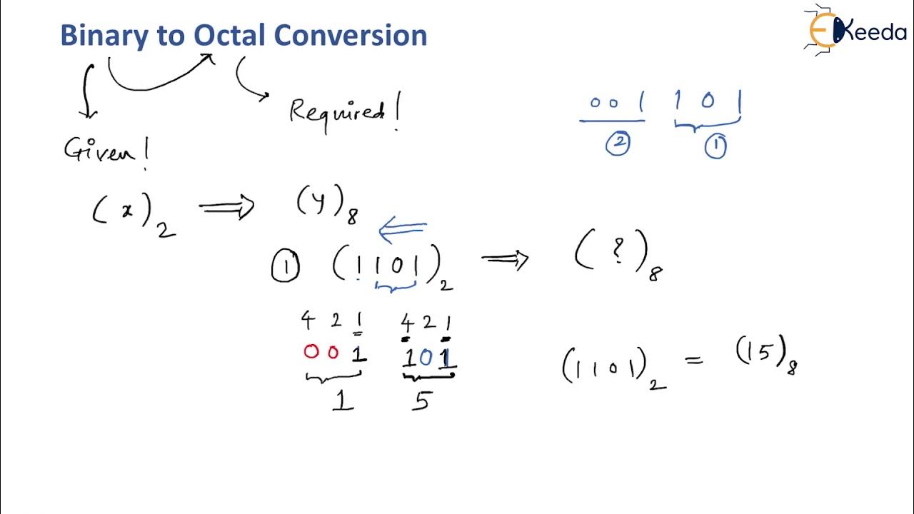 Binary Number System to Octal Number System | Number System and Code ...