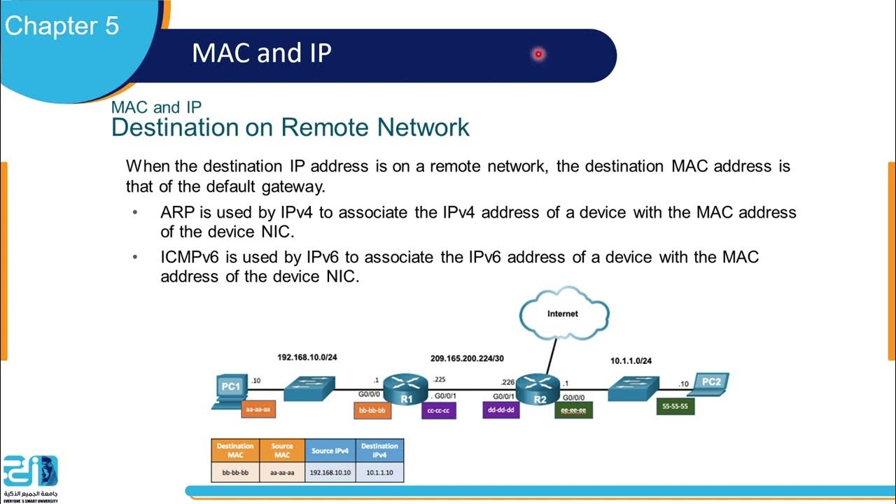 Master of Science in Cybersecurity - CCNA - Lecture 5 part 1 - YouTube