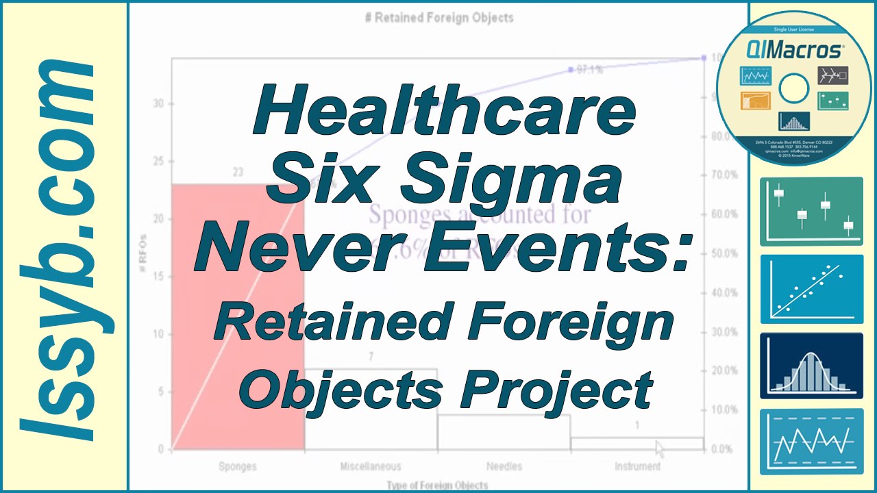 Healthcare Six Sigma Never Events - Retained Foreign Objects Project ...