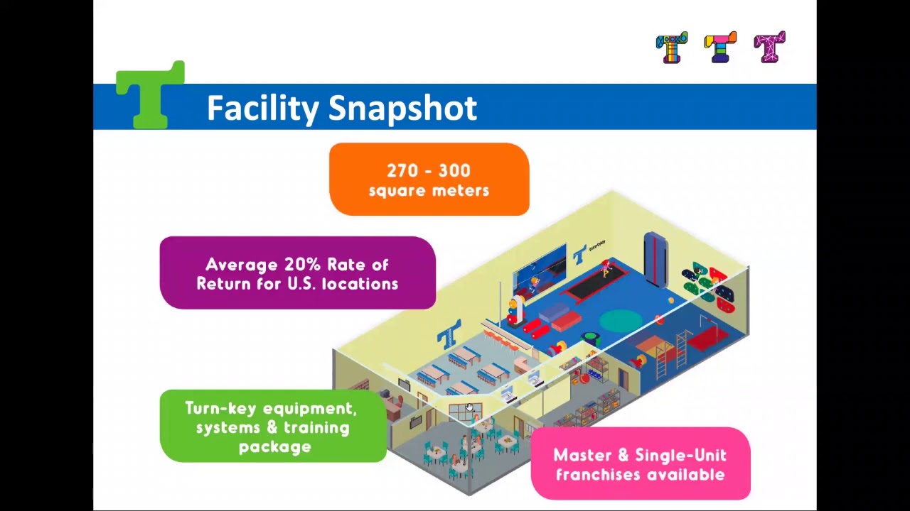 Intro to Tumbles Video - Long version with Webinar - YouTube