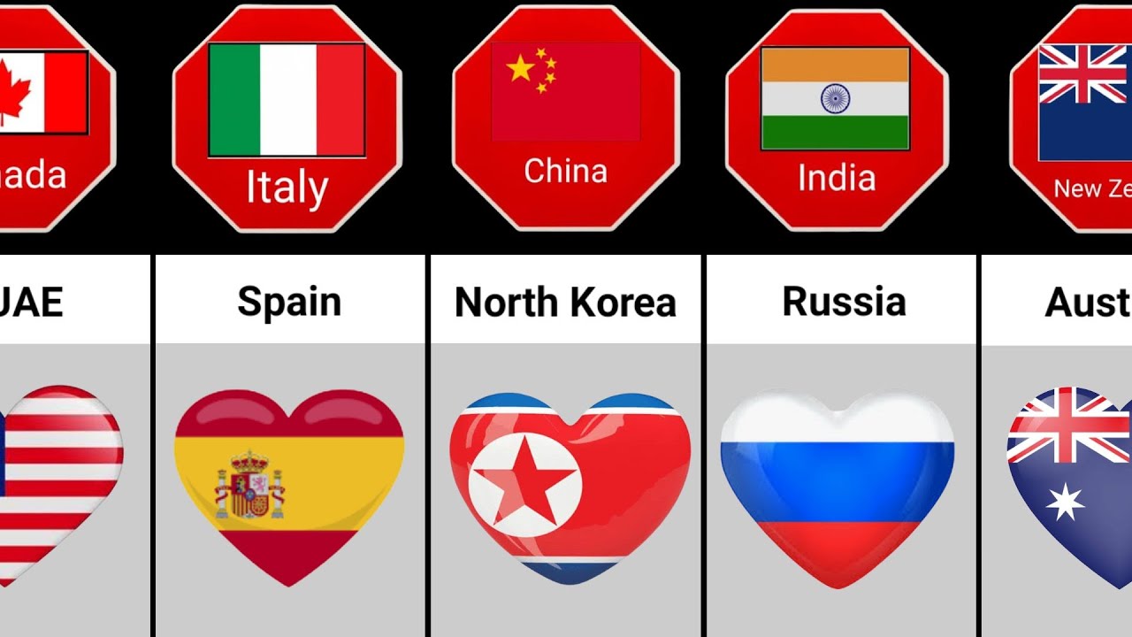 Friendly Nation From Different Countries - YouTube