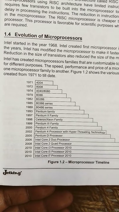 evolution of Microprocessors|| What is microprocessors? #shortsviral ...