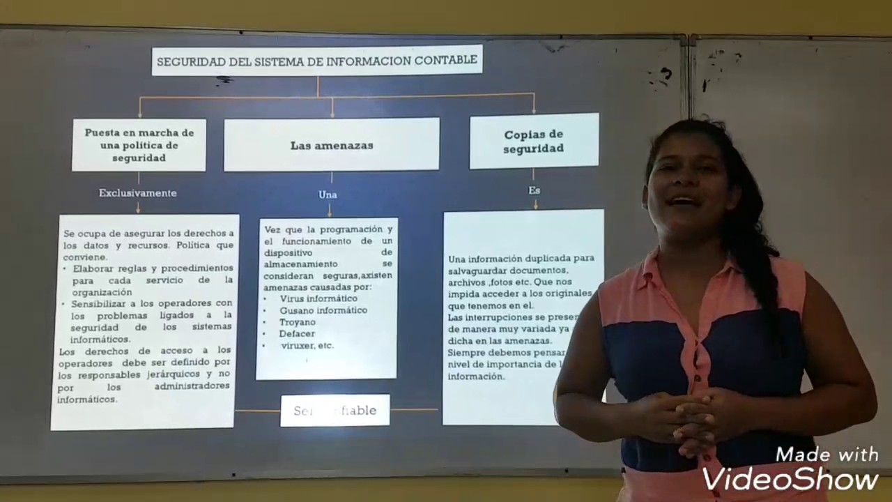 USO DE LA INFORMATICA PARA LA GESTION CONTABLE UNIDAD II - YouTube
