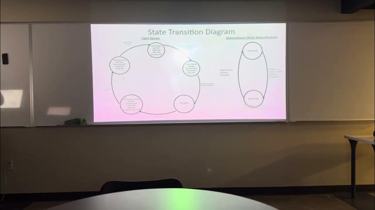 State Machine Project PowerPoint - YouTube