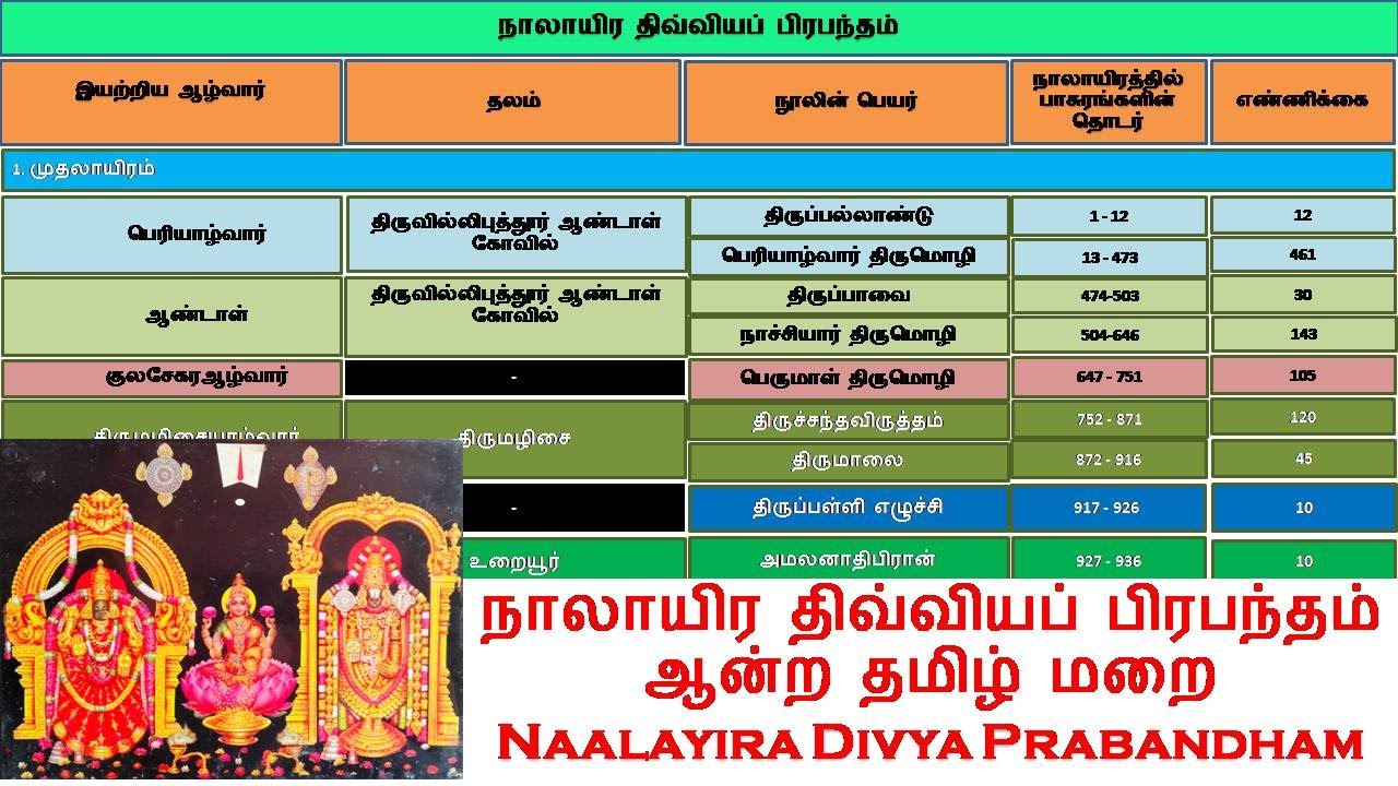 நாலாயிர திவ்வியப் பிரபந்தம் | Naalayira Divya Prabandham | பொதுத்தமிழ் ...