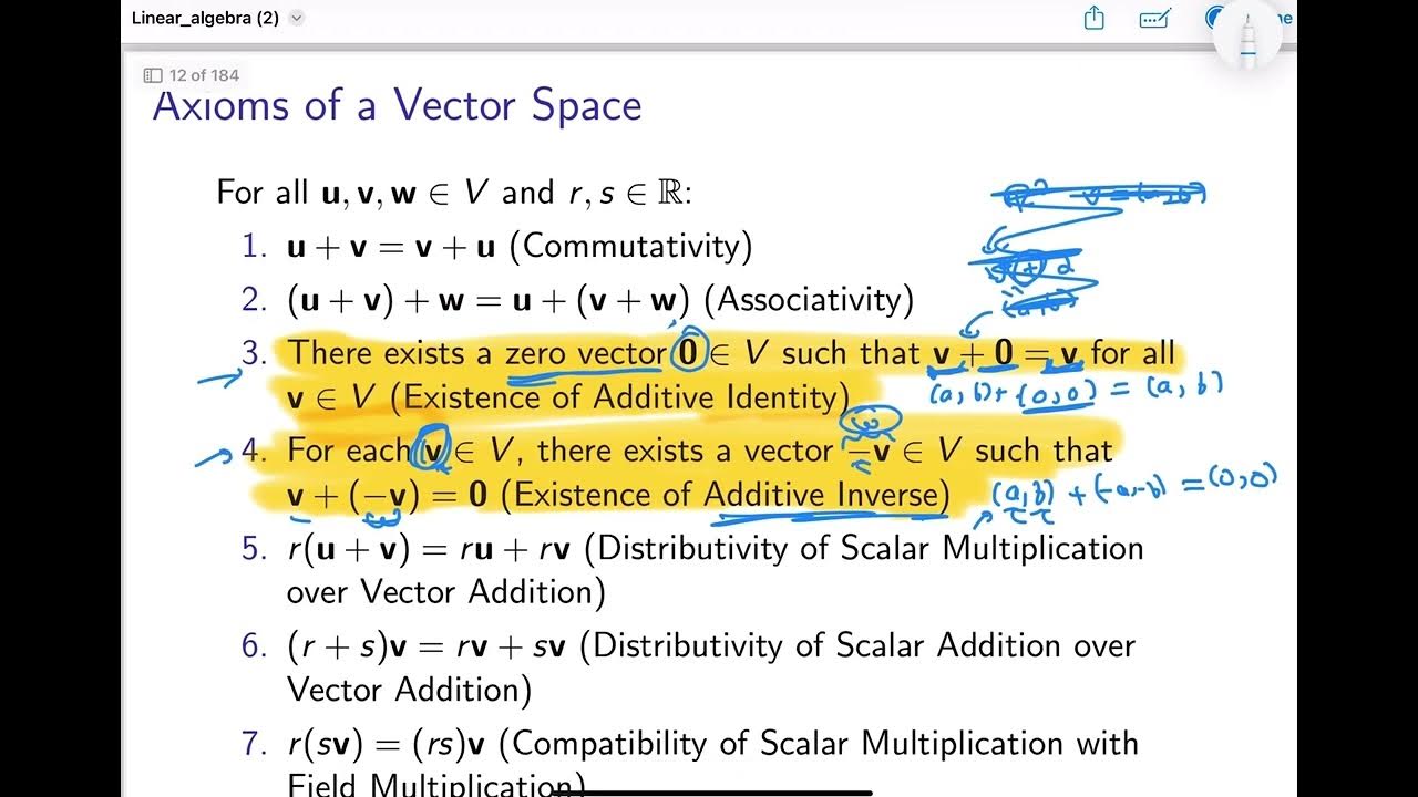 Basic Examples of Vector Spaces| Linear Algebra - YouTube