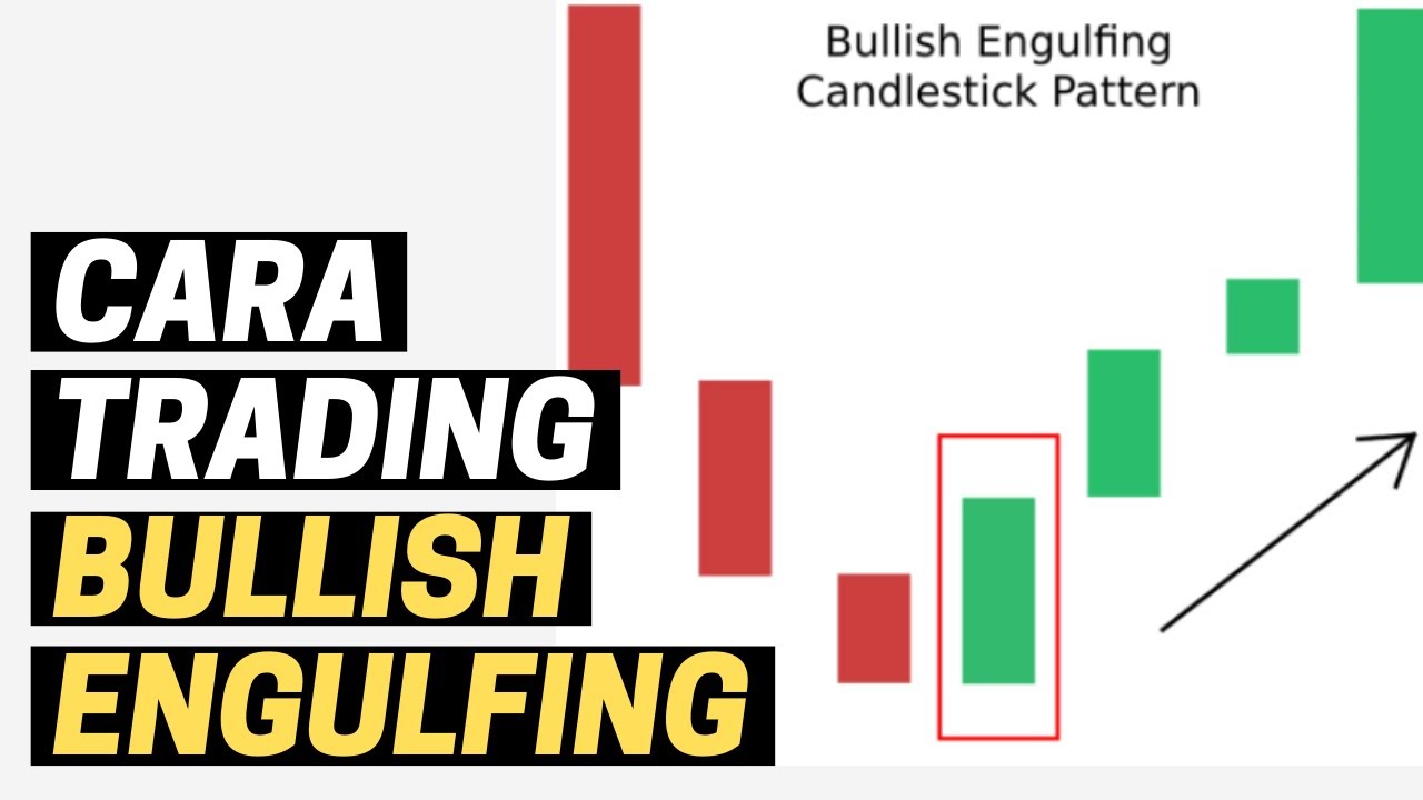 CARA TRADING BULLISH ENGULFING CANDLESTICK PATTERN - YouTube