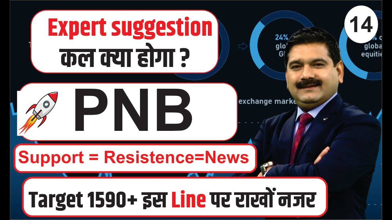 Punjab National Bank #PNB Stock🎯🛑 | Target | Stoploss | Entry| Levels # ...