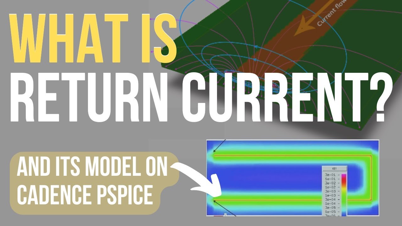 Return Current - What is Return Current in a PCB? | Electronics Basics ...