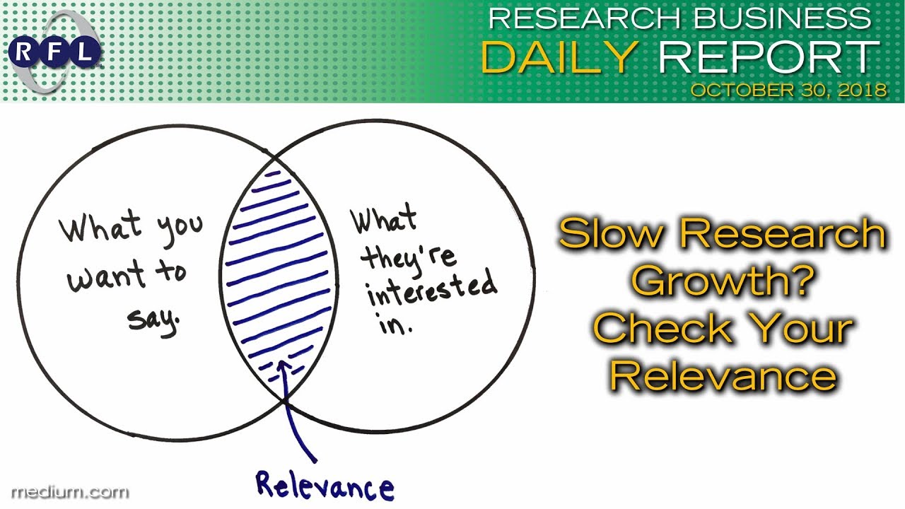 Slow Research Growth? Check Your Relevance | RBDR - YouTube
