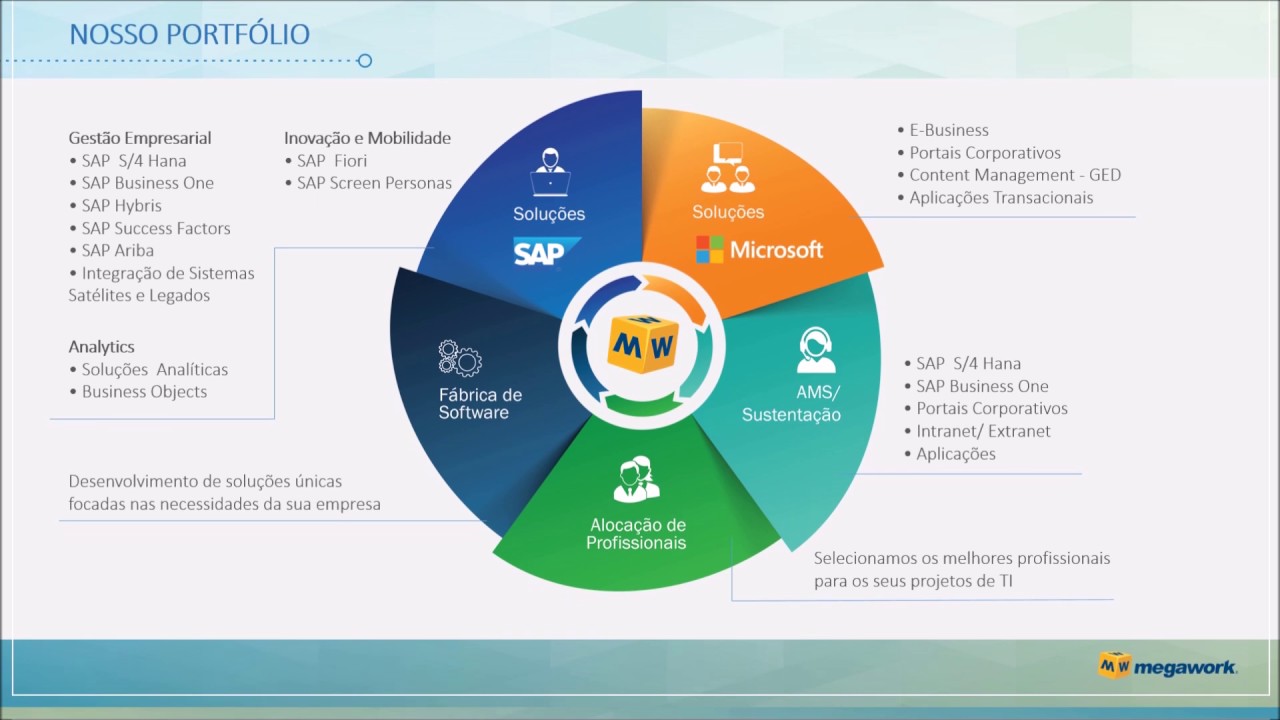 Conheça a Megawork em 1 minuto! - YouTube