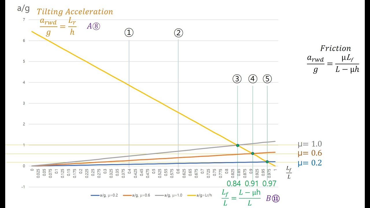 E0009 Optimal Longitudinal Force Distribution, single wheel– Part 6 ...