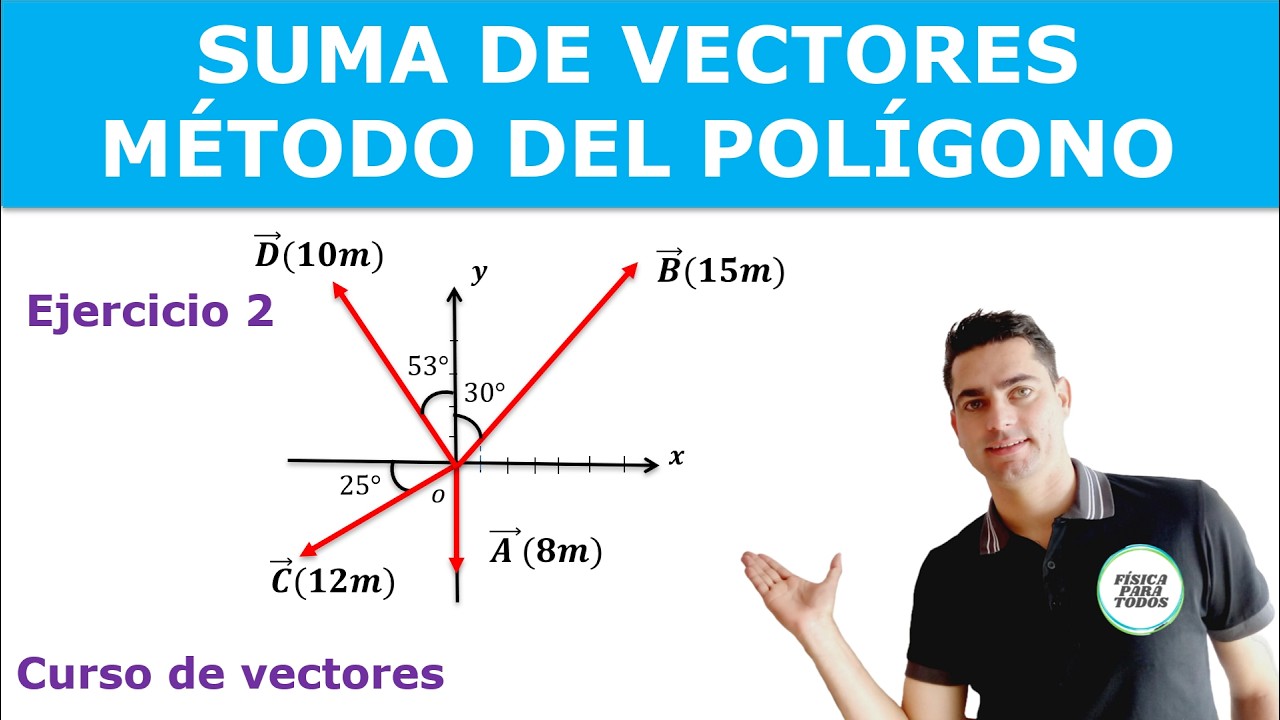 Suma de vectores metodo del polígono (cabeza y cola) - YouTube